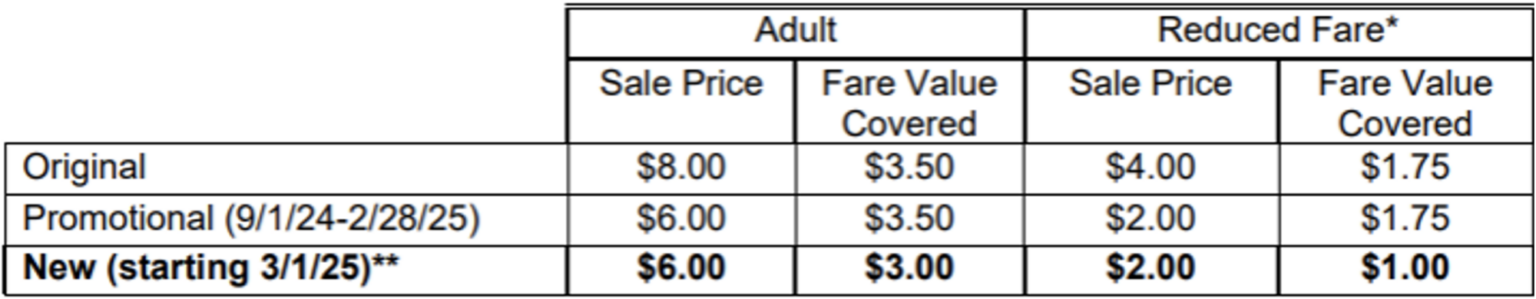 ORCA Announces Updated 2025 Regional Day Pass Fare to Improve Transit ...