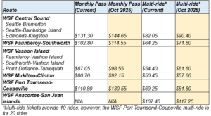 Upcoming Regional Fare Changes – August-October 2025 - myORCA
